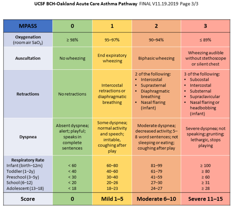 Consensus Guidelines For Inpatient Management Of Asthma UCSF Pediatrics Consensus Guidelines For Inpatient Management Of Asthma UCSF Pediatrics